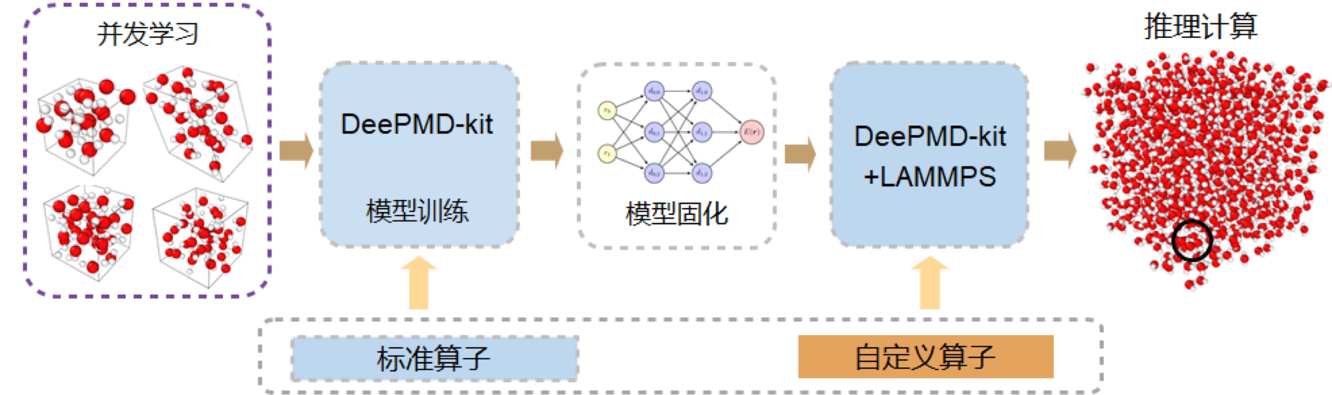 基于深度学习的分子动力学